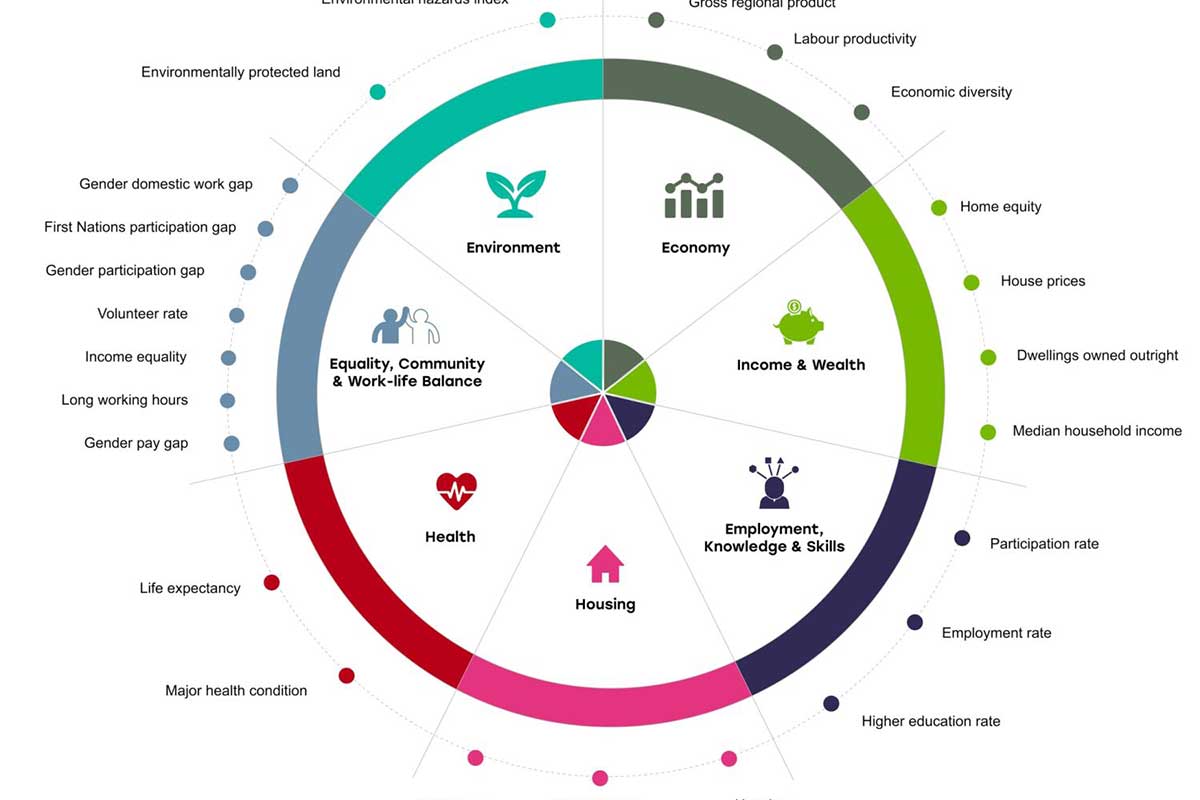 Coonamble scores poorly for economic wellbeing | The Coonamble Times